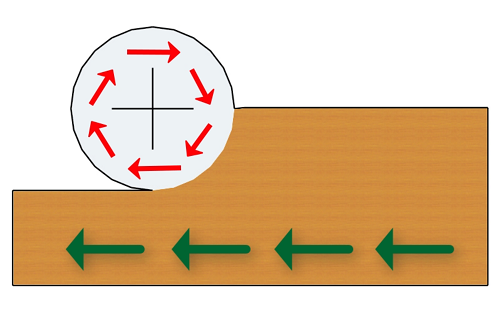 The perfect milling direction | Fraisertools