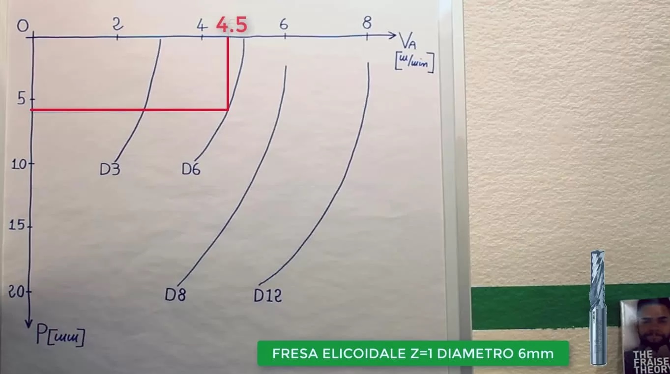 How to set the parameters of your CNC