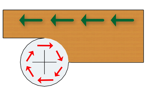 The perfect milling direction | Fraisertools