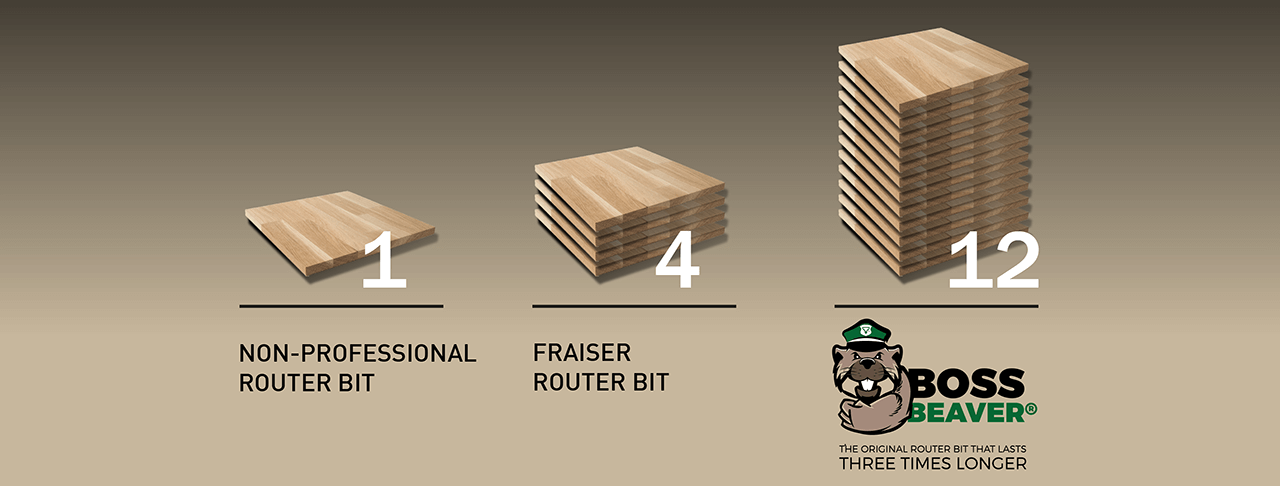 How to choose a router bits